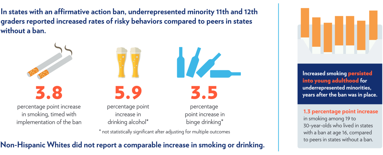 Systemic Discrimination and Health Disparities – Opportunity for Health