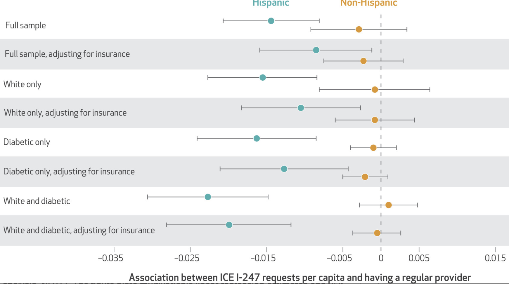 Immigration Policy, Opportunity, and Health – Opportunity for Health